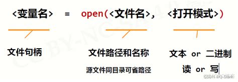 Python怎么向二维列表输入 Python二维列表写入文件mob6454cc6cee7e的技术博客51cto博客
