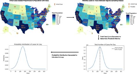 Figure 1 From Impact Of Seeding And Spatial Heterogeneity On