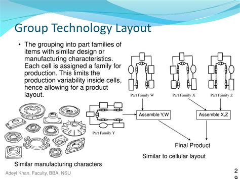 Ppt Chapter 6 Process Selection And Facility Layout Powerpoint Presentation Id 3004271