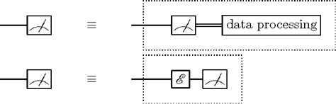 Figure 1 From Clean Positive Operator Valued Measures Semantic Scholar