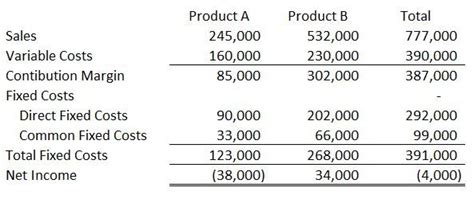 Recommendation Segment Margin Income Statement Liberty Financial Statements