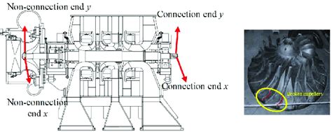 Illustrative Graph Of A Centrifugal Compressor Example 1 A Sketch