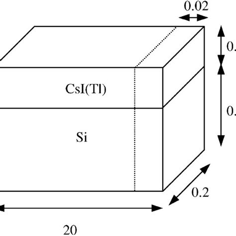 Simulated Two Layer Detector Structure All Lengths Are In Mm