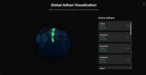 Taufik Pragusga On Linkedin Adhan Visualizing The Continuous Call To