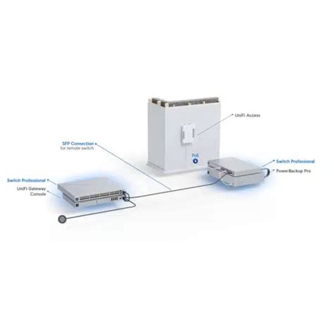 Ubiquiti Unifi Professional Port Power Over Ethernet Warranty