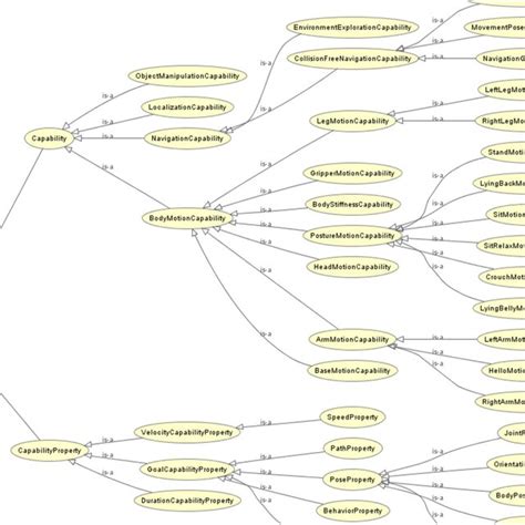 Examples For Result Execution Of Search Queries Download Scientific