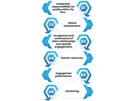 Audit And Assurance Services Process Enterslice