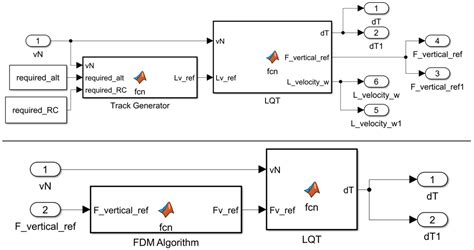 Applied Sciences Free Full Text Quadrotor Formation Strategies Based On Distributed