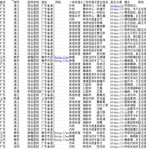 1984年地级市邮电局数、固定电话机数、邮电业务总量、年末人口统计数据 众鲤数据网 1984年地级市邮电局数、固定电话机数、邮电业务总量、年末人口统计数据 众鲤数据网