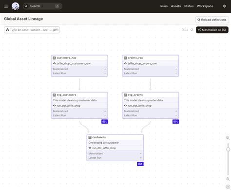 using dagster with dbt part 3 create and materialize upstream assets