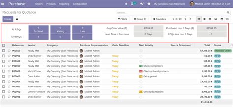 Odoo UI Technical Changes Odoo UI Technical Changes