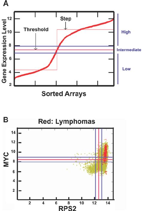 Overview Of Boolean Analysis Of Gene Expression In All Human Microarray