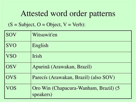 Ppt Syntax Word Order Constituency Powerpoint Presentation Free Download Id6771906 Ppt Syntax Word Order Constituency Powerpoint Presentation Free Download Id6771906
