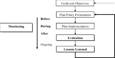 Schematic Steps Of An Adaptive Planning Method A Characteristic Download Scientific Diagram