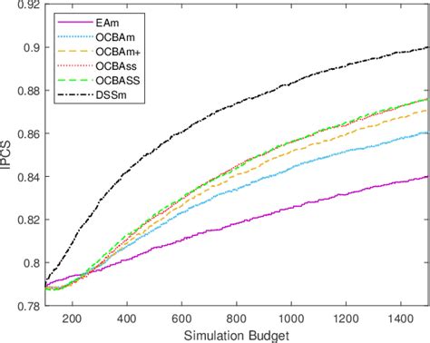 Figure 4 From Dynamic Sampling Policy For Subset Selection Semantic Scholar