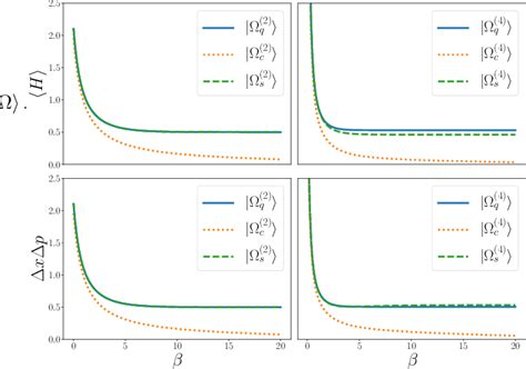 Figure 1 From Wave Operator Representation Of Quantum And Classical