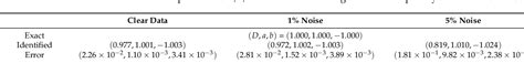 Table 1 From A Second Order Network Structure Based On Gradient
