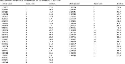 Table 1 From Pyramiding Aphid Resistance Genes Into The Elite Cowpea Variety Zaayura Using