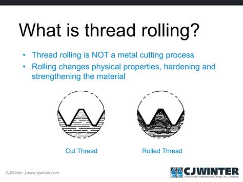 The Basics Of Thread Rolling Pptx