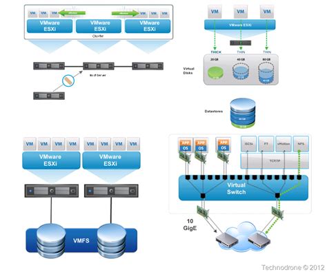 The Unofficial Vmware Visio Stencils Technodrone