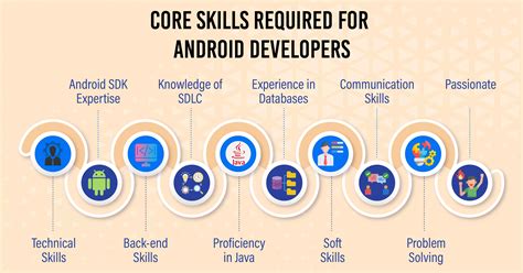 Mobile App Development Company In Bangalore