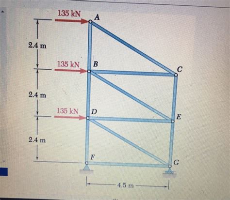 solved question 5 1 point for the truss shown usingthe