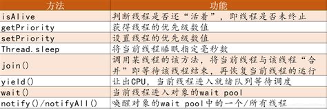 线程的控制方法线程控制方法 Csdn博客