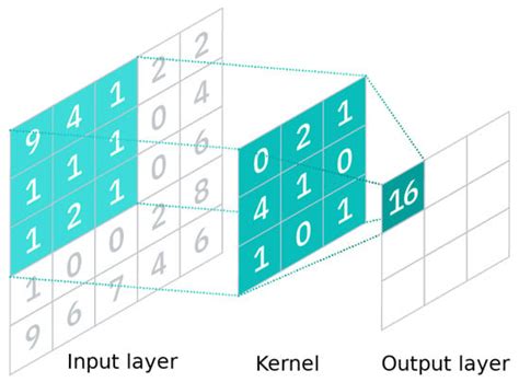 Machines Special Issue Advances In Intelligent Fault Diagnosis Of