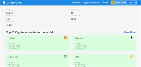 Kirubel Mognehode On Linkedin Cryptocurrency Portfoliotracker React Restapi Firebase