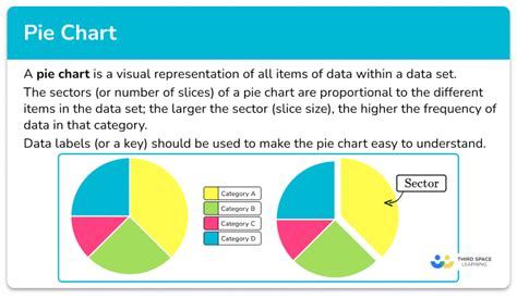 Pie Chart Math Steps Examples And Questions