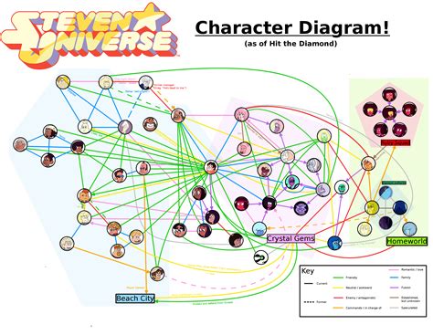 Steven Universe Character Diagram R Stevenuniverse