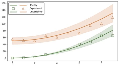 Python Two Adjacent Symbols In Matplotlib Legend Stack Overflow