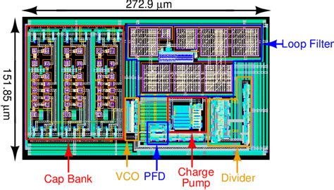 Figure 3 From Design Of 2 87 Ghz Frequency Synthesizer With