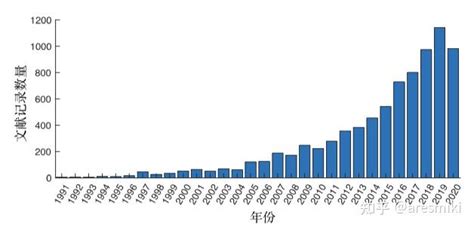 机械故障诊断研究、先进故障诊断方法、故障特征的一些问题讨论 知乎