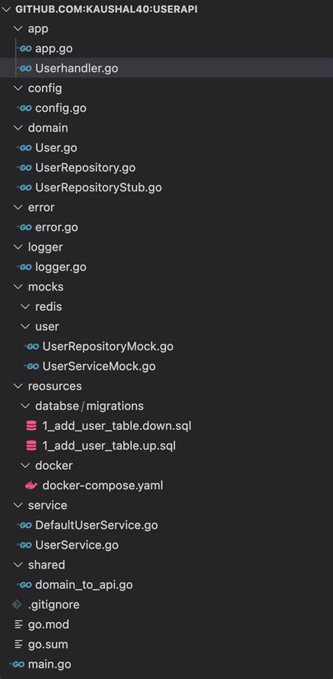troubleshooting kubernetes pods stuck in terminating state by kaushal