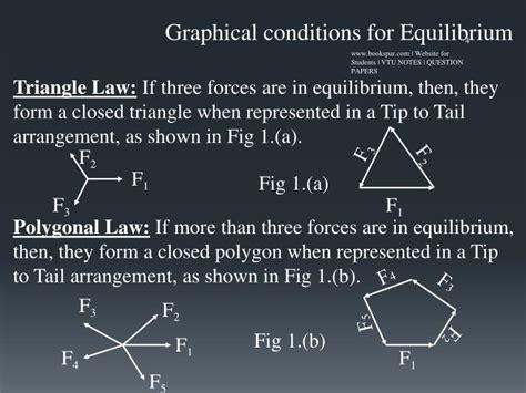 ppt equilibrium of concurrent coplanar force systems powerpoint presentation id 4185244