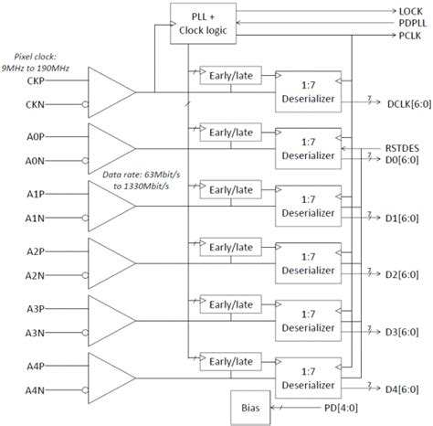 Products Lvds Silicon Creations