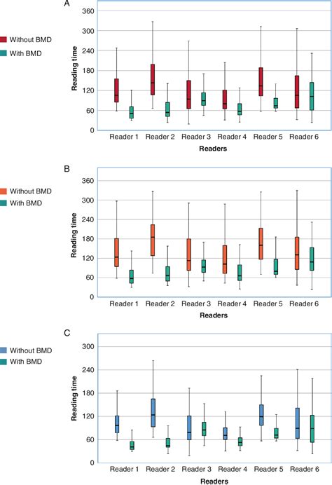 Figure 4 From Development And Validation Of A Deep Learning Model For Detecting Brain Metastases