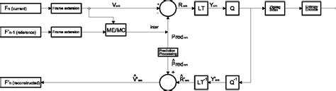 Figure 2 From Inter Prediction Using Lapped Transforms For Advanced