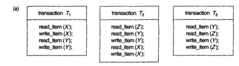 solved how many serial schedules exist for the three transactions