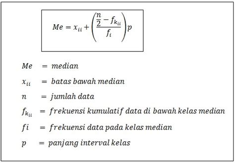 Cara Mencari Median Di Excel Dengan Rumus Cepat Gammafis Blog