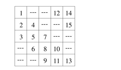 Example Of The 2d Partitioning Scheme For The Hamiltonian Matrix Download Scientific Diagram