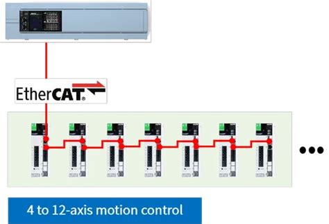 Difference Between Plc And Hmi 59 Off Brunofuga Adv Br