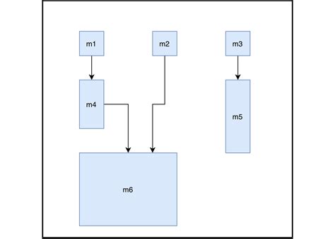 Monolith Vs Microservices Doing It The Right Way Yuri Subach