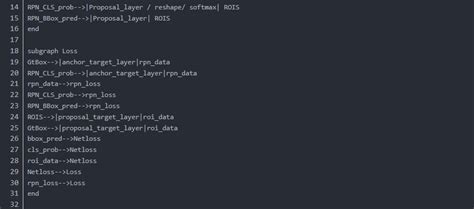 计算机视觉——faster Rcnn Pytorch复现转载 Christopher·阳 博客园