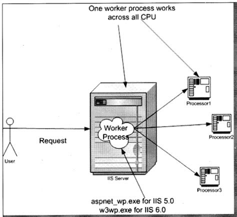 Web Forms Interview Questions ASP NET WebForms Interview Questions In NET BTech Geeks