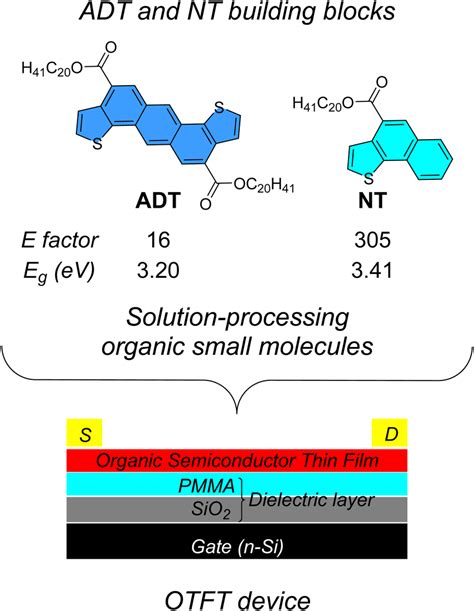 molecular structures of adt and nt based synthons and their download scientific diagram