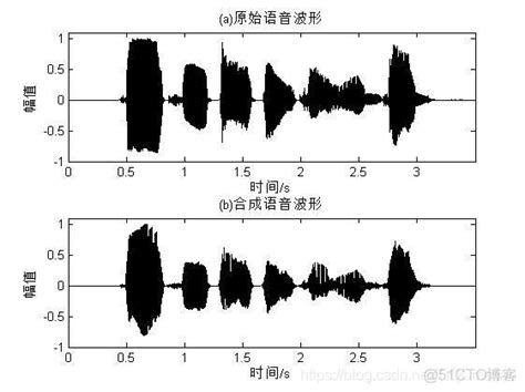 【语音合成】基于matlab线性预测系数和基音参数语音合成【含matlab源码 563期】51cto博客matlab语音信号分析与合成pdf