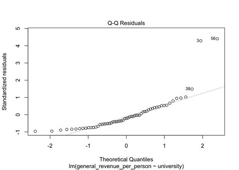 5 Statistical Tests An Introduction To Data Science And Artificial Intelligence