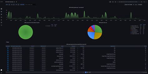Dns Overview Profitap Knowledge Base